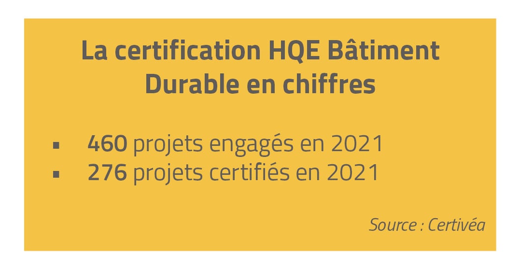 Certification HQE bâtiment durable : cadrage, objectifs et bénéfices